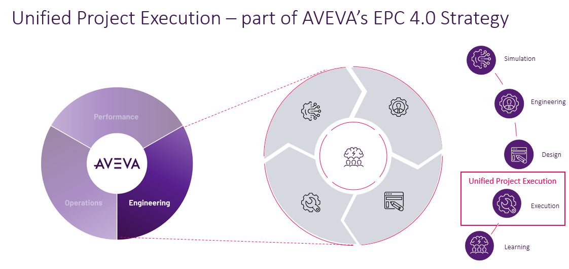 Unified Project Execution Cloud Demo