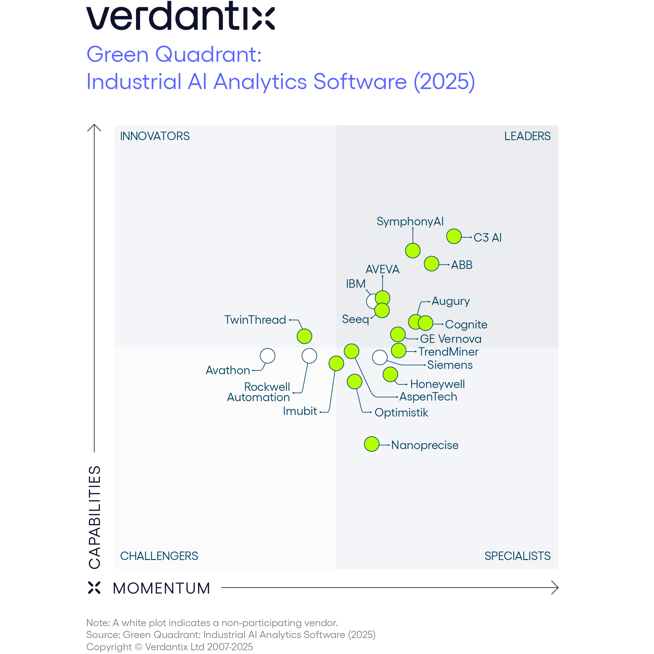 2025 Verdantix Green Quadrant for Industrial AI Analytics Software